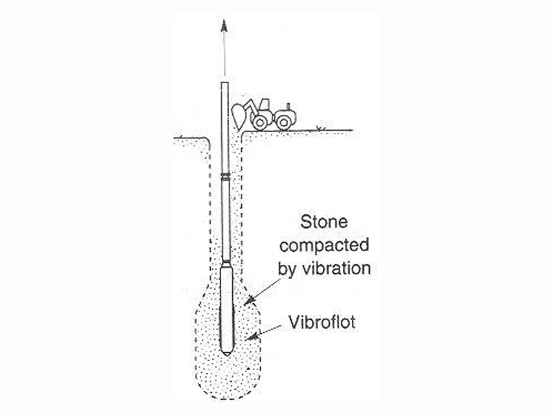 Ground Improvement Design | Soil Testing Services