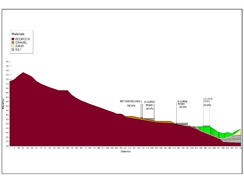 Slope Stability Analysis | Soil Testing Services